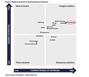 Chartis RiskTech Quadrant for Audit Management Solutions 2017