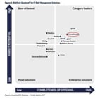 Chartis RiskTech Quadrant® for IT Risk Management
