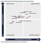 Chartis' RiskTech Quadrant® for Risk Management 2017